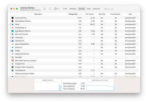 Fix Macbook Pro Problems With Our Mac Troubleshooting Guide