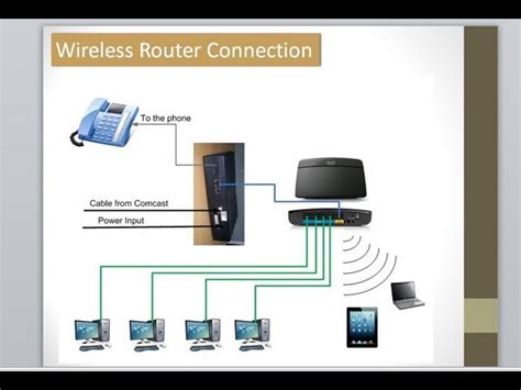 wireless router connection diagram