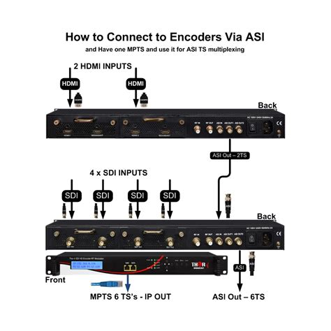 Buy Thor Broadcast H SDI QAM IPLL Ch HD SDI To QAM Encoder Modulator Prime Buy