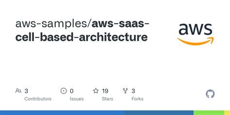 Github Aws Samplesaws Saas Cell Based Architecture