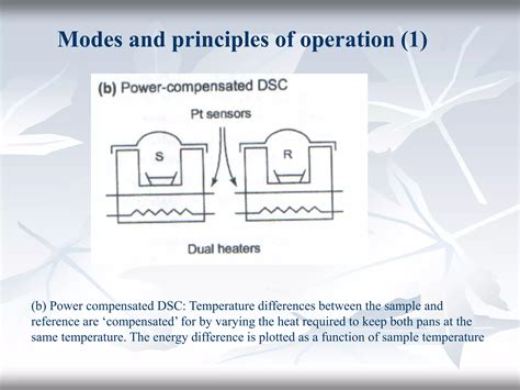 Tga And Dsc Ppt Pptx