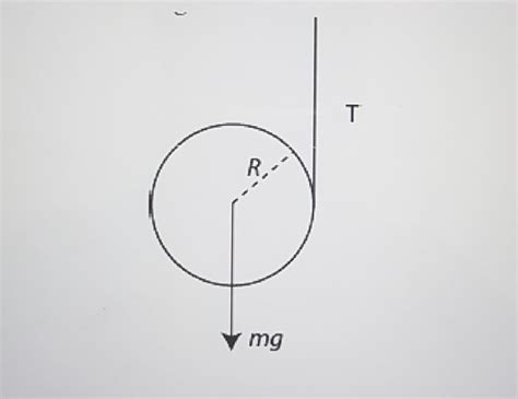 solved a string is wrapped around a solid disk of mass m