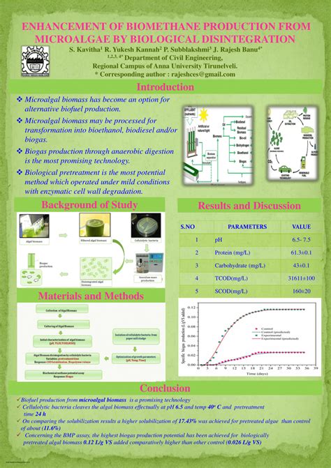 PDF Enhancement Of Biomethane Production From Microalgae By Biological Disintegration