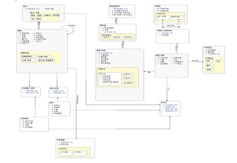Github Hwanine Database Design