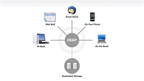 Imap 鈥what鈥檚 That 吃瓜爆料