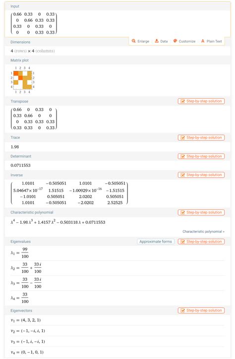 Why Are The Eigenvectors Different Even When Libraries And Wolfram
