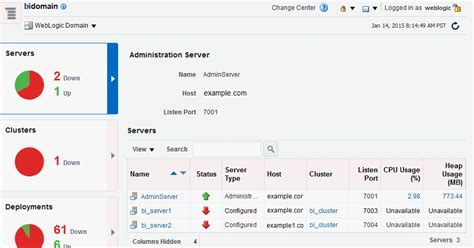 using fusion middleware control to start and stop java components