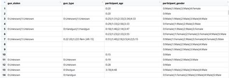 R Difficulty Converting Wide Format To Tidy Format In Dataset Stack
