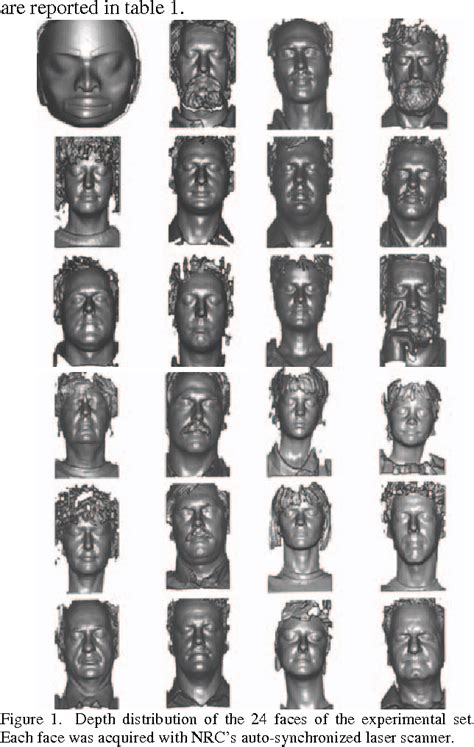 Figure 1 From Invariant Robust 3 D Face Recognition Based On The