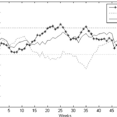 Temperature Condition Index Tci Dynamics For The Years With The Download Scientific Diagram