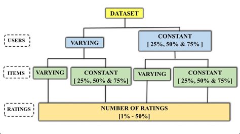 Schema For Generating Different Sub Problems Download Scientific Diagram