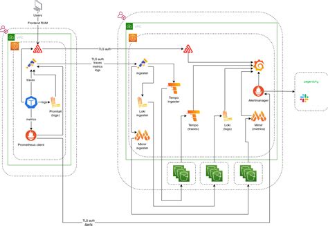 setting up an end to end monitoring system with grafana stack lgtm
