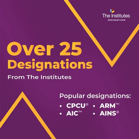 Riskmanagement Insurance The Institutes Knowledge Group