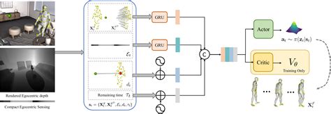 Egogen An Egocentric Synthetic Data Generator Ai Research Paper Details