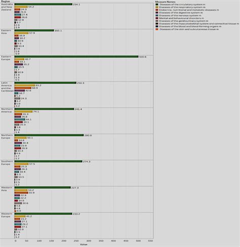 Multilinear Regression Of The Number Of Residents With Good Perceived Download Scientific