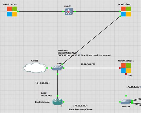 multicast networking networking lab
