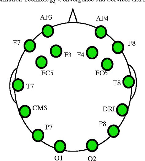 Figure From A Low Cost Eeg Based Bci Prosthetic Using Motor Imagery Semantic Scholar