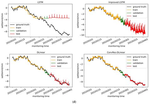 Dynamic Prediction Of Longitudinal Settlement Of Existing Tunnel Using