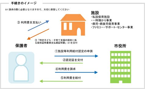 私設保育施設等の利用費の無償化について【認定申請】／厚木市