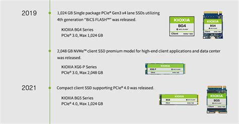 Kioxia Ssds History Kioxia Europe English