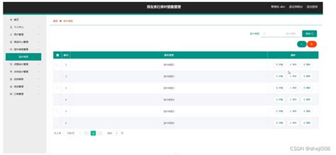 Python Django毕业设计邦友茶行茶叶销售管理（程序lw Csdn博客