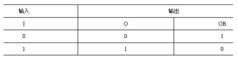 （xilinx）fpga中lvds差分高速传输的实现 极术社区 连接开发者与智能计算生态