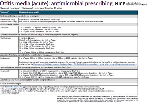 Management Of Acute Otitis Media In Primary Care Gpnotebook
