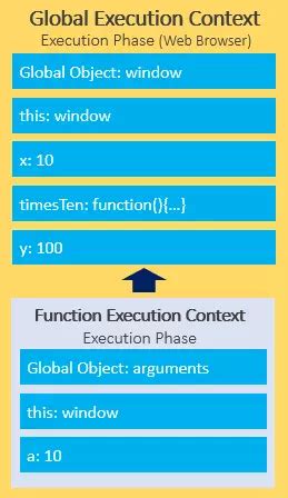 JavaScript 执行上下文 myfreax