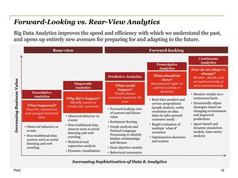 Big Data Analytics 1ppt