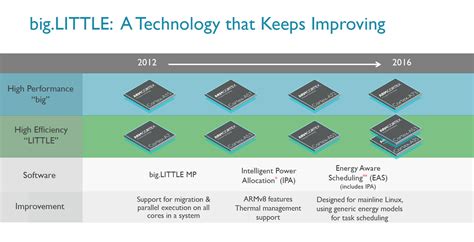 專注行動通訊裝置ARM Cortex A73 不做他想 BenchLife info