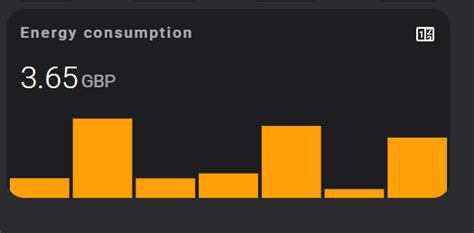 mini graph card show total instead of per day frontend home