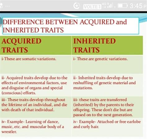 Explain The Difference Between Acquired And Inherited Traits Harper Has French