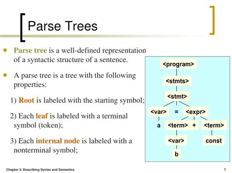 Ppt Chapter 3 Describing Syntax And Semantics Powerpoint