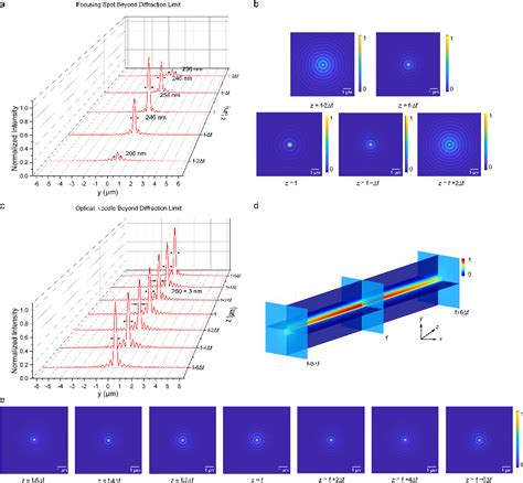 Super Resolution Imaging Using Super Oscillatory Diffractive Neural Networks