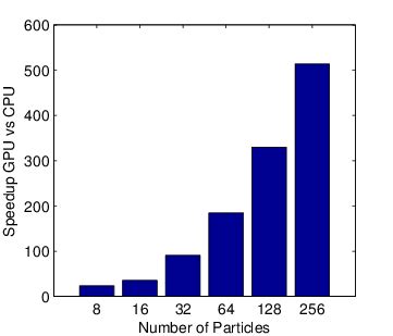 Speedup GPU Versus CPU For Different Numbers Of Factor Nodes With 16 Download Scientific
