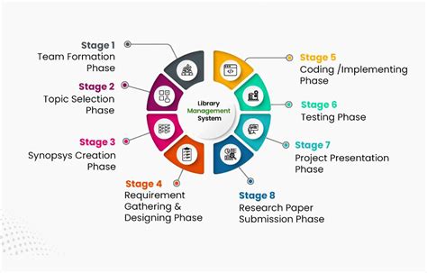 Library Management System Autolib Ayan Enterprises