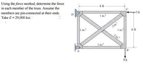 solved using the force method determine the force in each