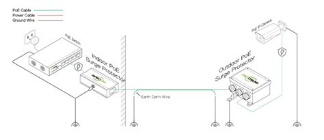 3 Methods To Add More IP Cameras Without Wiring New Cables FASTCABLING