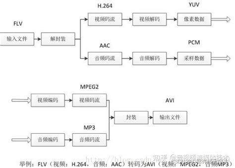 Windows编译和使用ffmpeg 知乎 Windows编译和使用ffmpeg 知乎