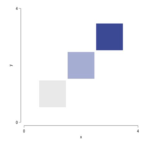 Stata Graphs Bi Variate Maps In This Guide Learn To How Program By