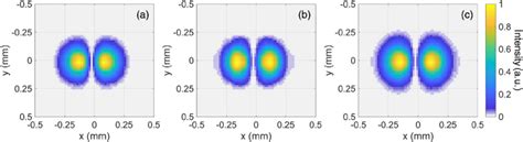 Spatial Intensity Profiles At The Beam Waist In The Multipass Cell 20