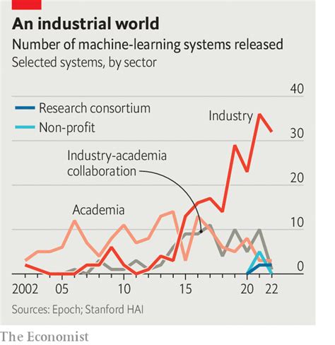 How Generative Models Could Go Wrong
