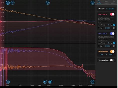 Laser Locking With Closed Loop Measurement Liquid Instruments