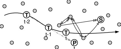 collaborative target localization scenario download scientific diagram