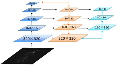 A Fast Facet Based Sar Imaging Model And Target Detection Based On Yolov5 With Cbam And Another