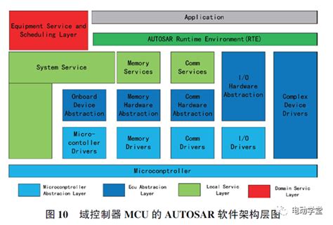 技术架构包括哪些内容 技术架构都包括什么 技术架构什么意思 大山谷图库