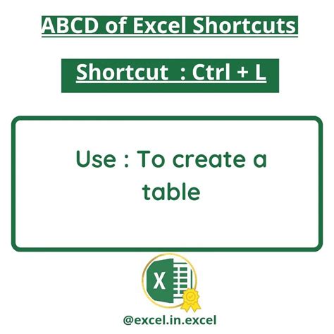 smita anshu on linkedin excelinexcel msexcel microsoftexcel