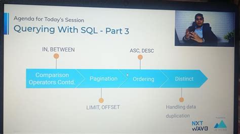 Srivani Chenna On Linkedin Day5 30daysofcodechallenge Nxtwaveccbp