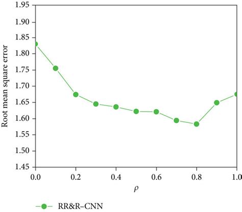 rmse variation with different ρ values download scientific diagram
