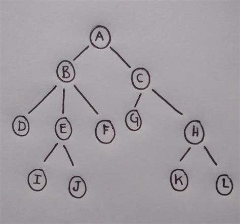 graphs traversal breadth first search a graph consists of set of
